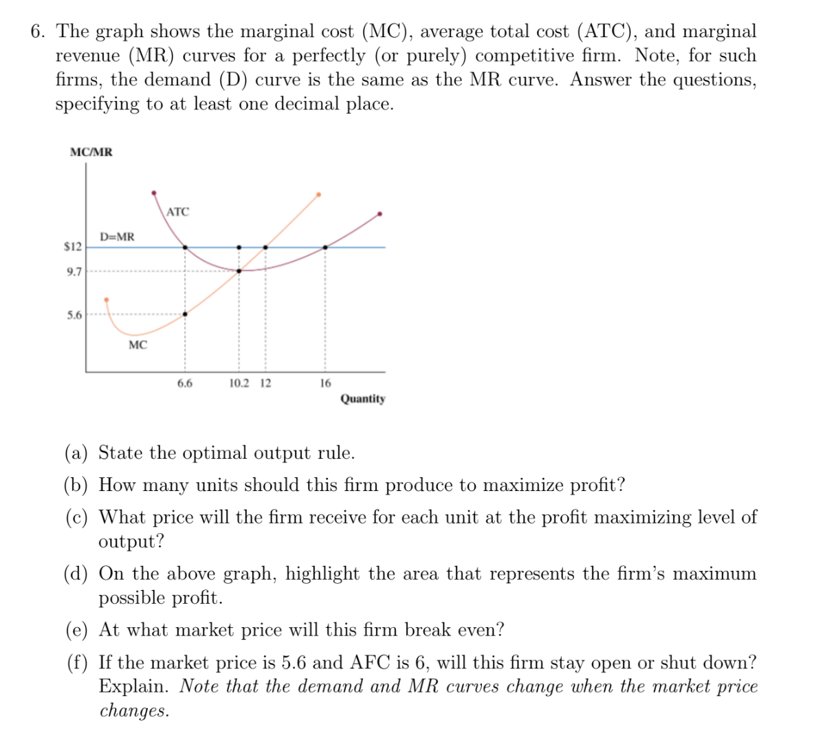 Solved 6. The graph shows the marginal cost (MC), average | Chegg.com