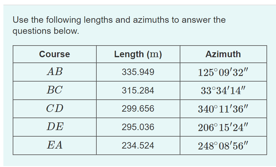 Solved Use the following lengths and azimuths to answer the | Chegg.com