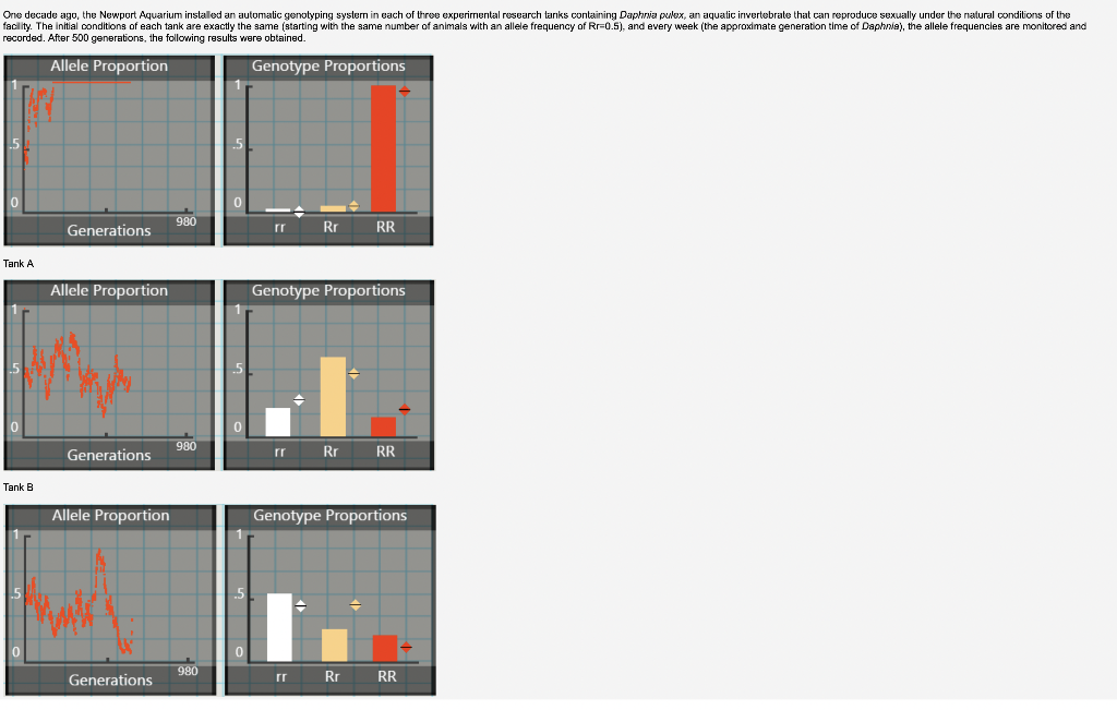 Solved Labeled tank A, B and C | Chegg.com
