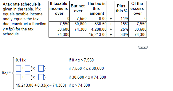 Solved A tax rate schedule is given in the table. If x | Chegg.com