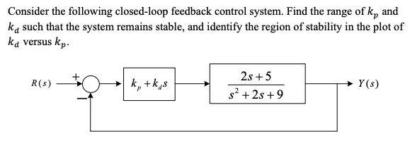 Consider the following closed-loop feedback control | Chegg.com
