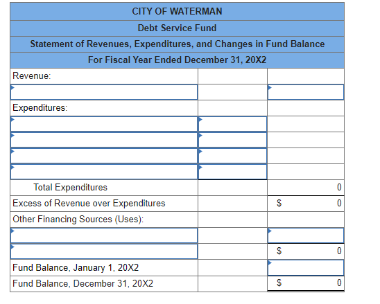 Solved The City of Waterman established a capital projects | Chegg.com
