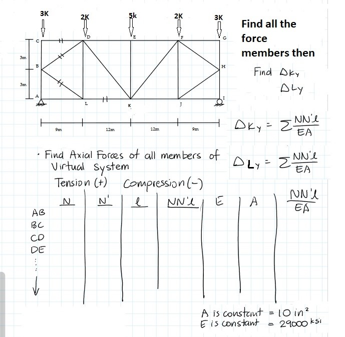 Solved Put a Virtual Load is 1.0 at Point K to find the | Chegg.com
