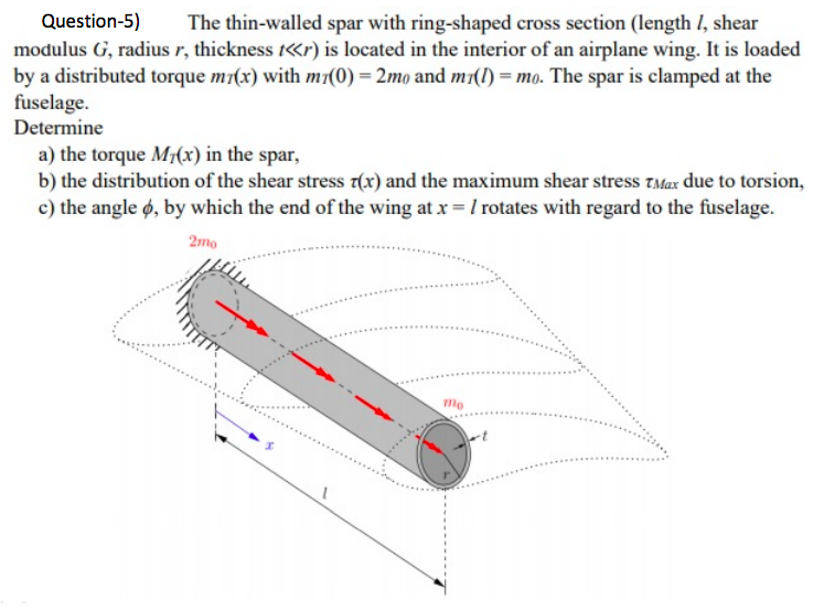 Question-5) The thin-walled spar with ring-shaped | Chegg.com