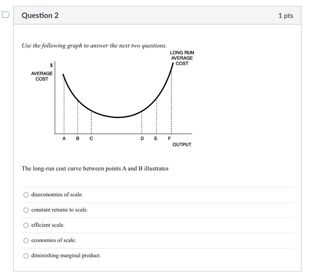 Solved Use the following graph to answer the next two | Chegg.com