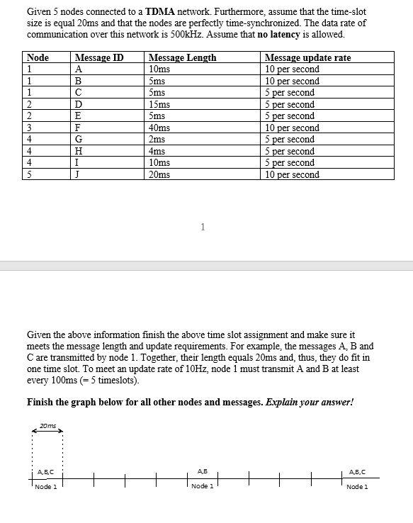 Solved Given 5 nodes connected to a TDMA network. | Chegg.com