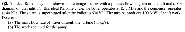 Solved Q2. An ideal Rankine cycle is shown in the images | Chegg.com