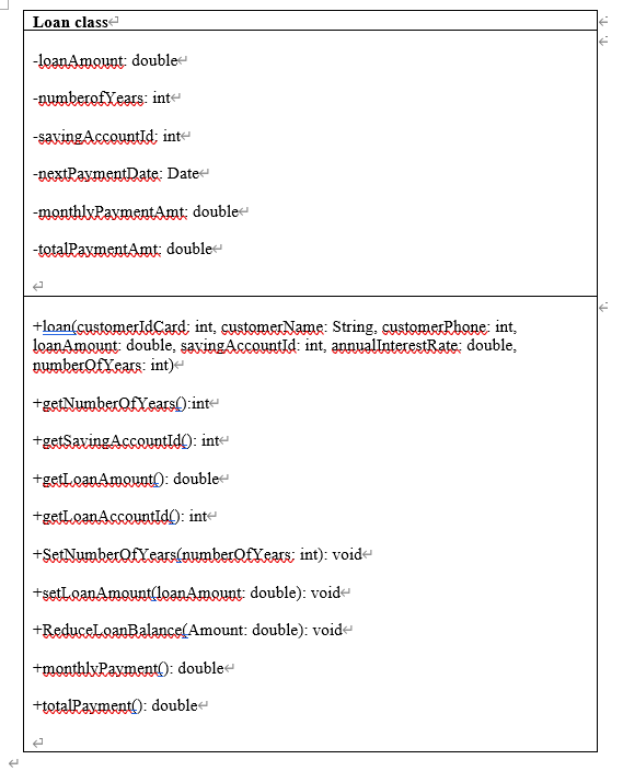 Solved Implement part of a loan management system as | Chegg.com