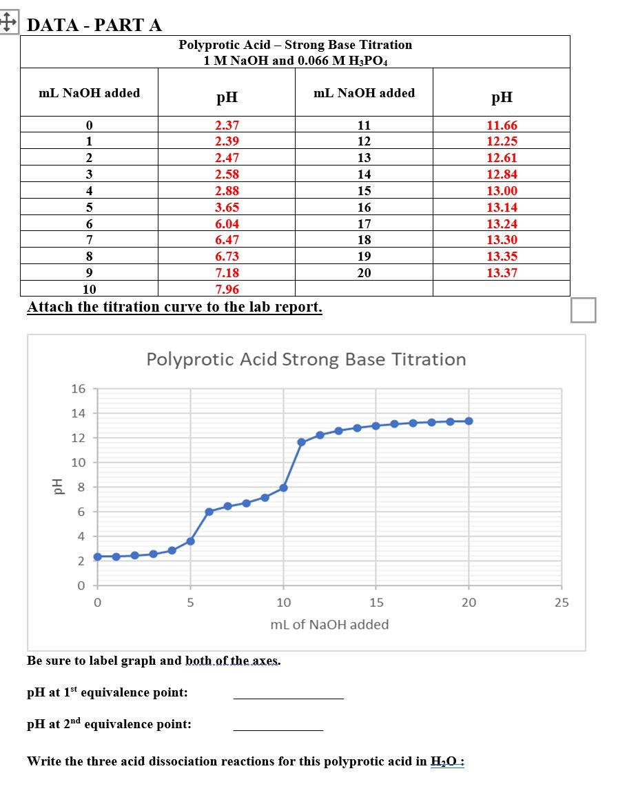 Solved - DATA - PART A Polyprotic Acid - Strong Base | Chegg.com