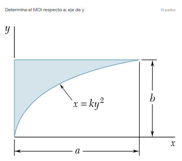 Solved Determine el MOI respecto a; eje de y 10 puntos y b x | Chegg.com