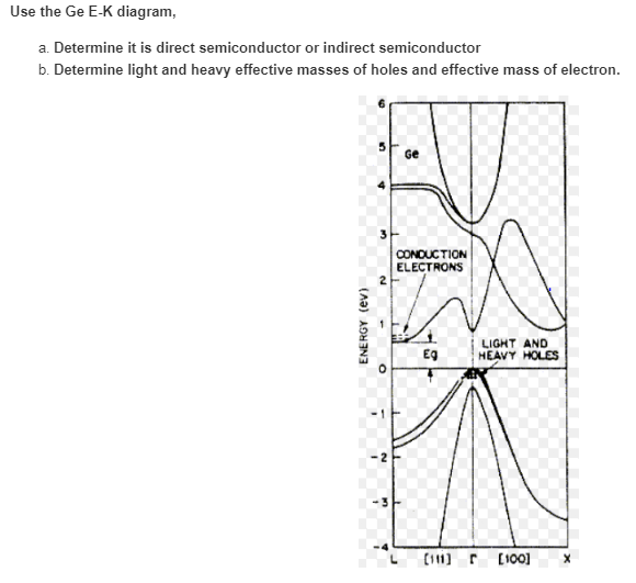 Use the Ge E-K diagram, a. Determine it is direct | Chegg.com