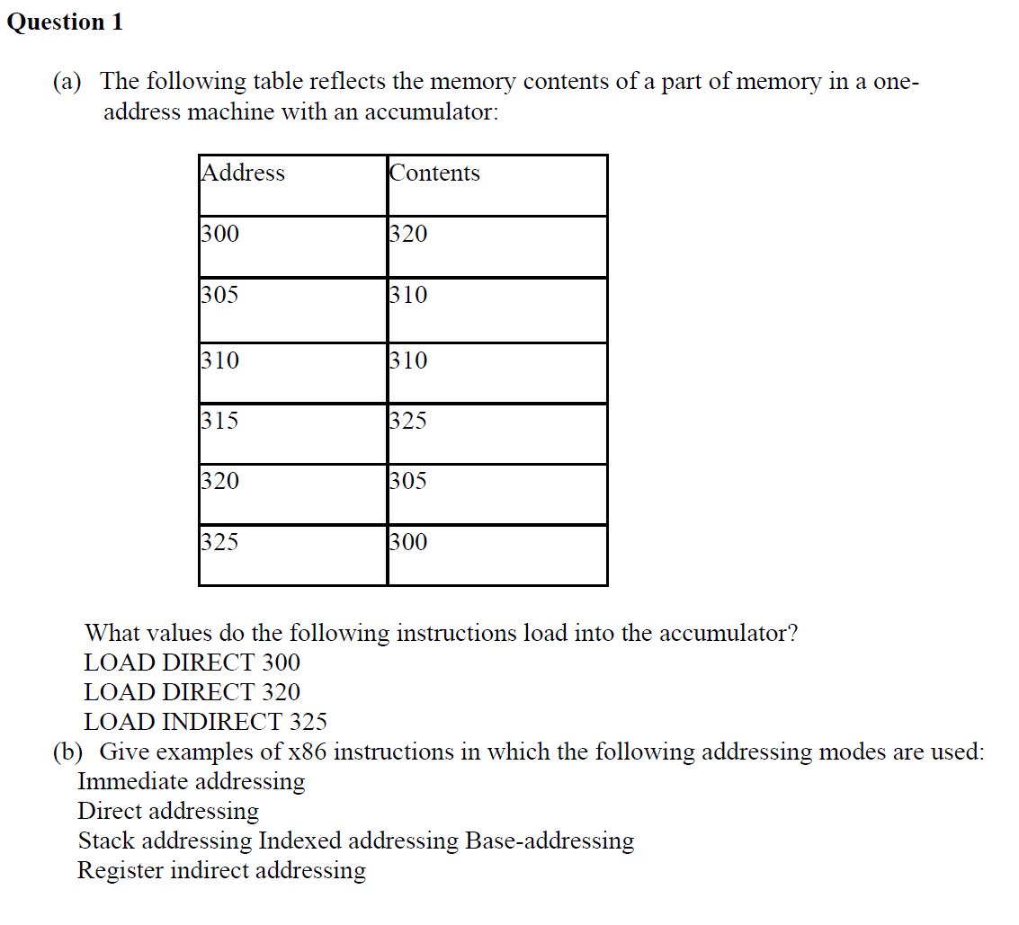 Solved Question 1 (a) The following table reflects the | Chegg.com
