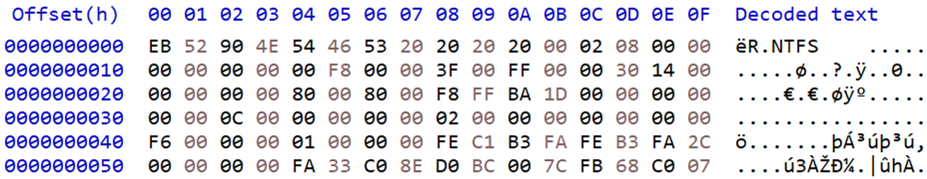 Solved What Is The Size Of The Index Buffer At Index Record