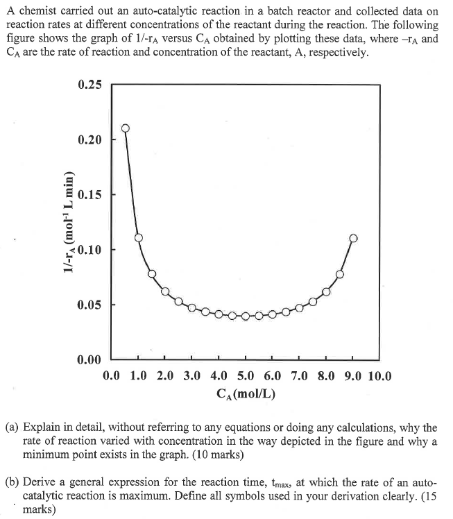 Solved A chemist carried out an auto-catalytic reaction in a | Chegg.com