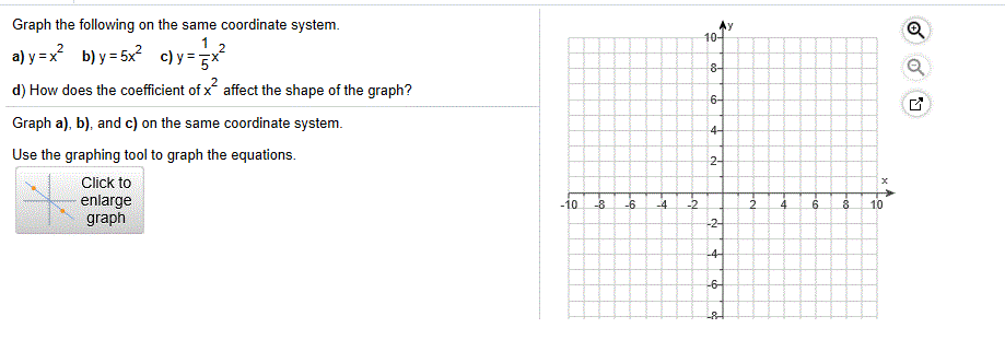 Solved Graph The Following On The Same Coordinate System