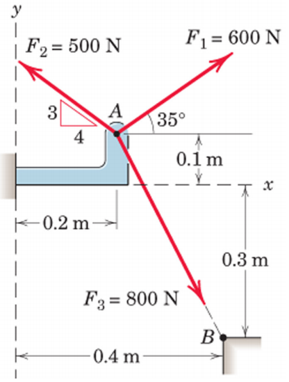 Solved Question: 2 Determine the x and y scalar components | Chegg.com