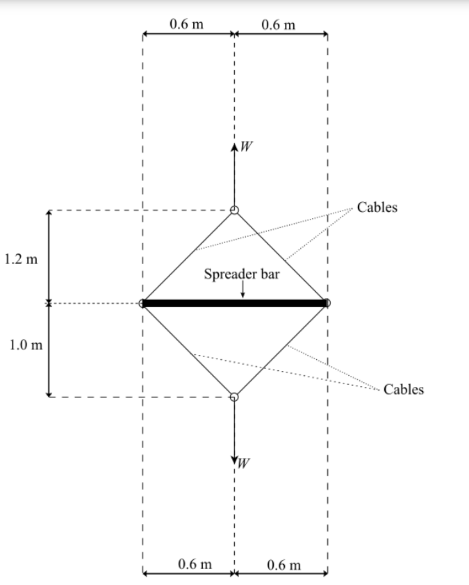 Solved b. A spreader bar is used in the assembly shown in | Chegg.com