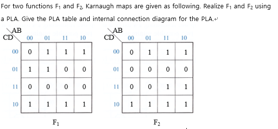 Solved For two functions F and F2, Karnaugh maps are given | Chegg.com