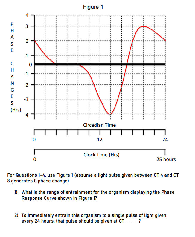 Solved For Questions 1-4, use Figure 1 (assume a light pulse | Chegg.com
