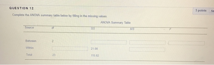 Solved Complete the ANOVA summary table below by filling in | Chegg.com