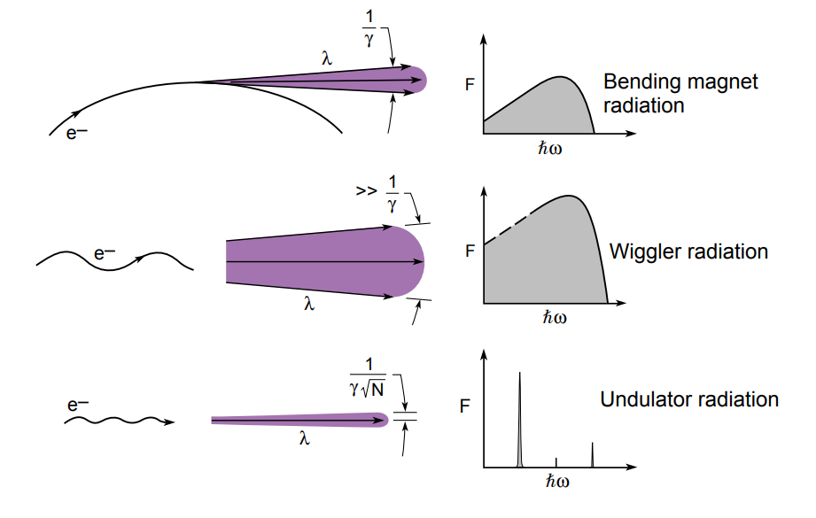 Solved Simply explain the graphs and why the radiation | Chegg.com