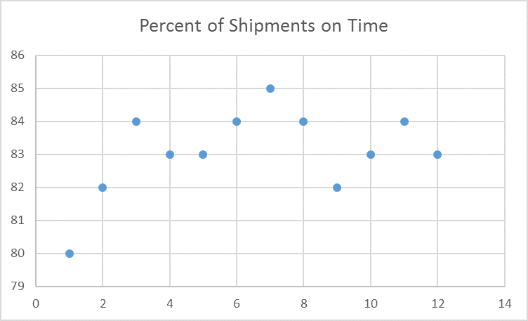 Solved For the following chart, does there appear to be a | Chegg.com
