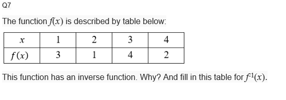 Solved The function f(x) is described by table below: This | Chegg.com
