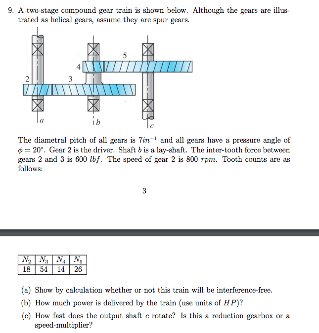 Solved 9. A two-stage compound gear train is shown below. | Chegg.com