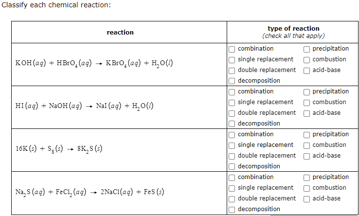 Solved Classify each chemical reaction: | Chegg.com