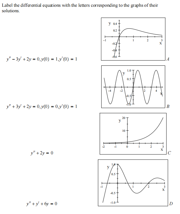 Solved Label the differential equations with the letters | Chegg.com