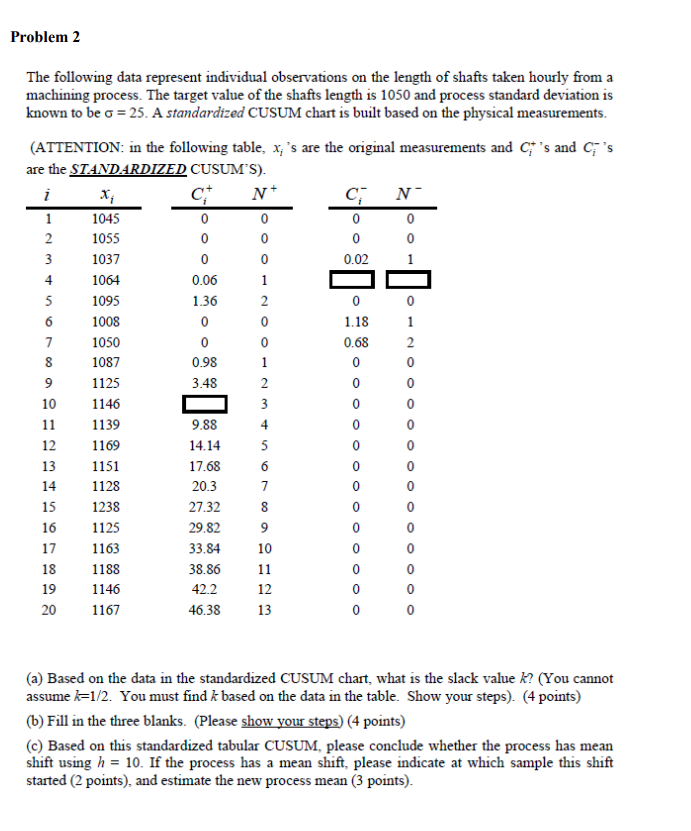 Solved Problem 2 The following data represent individual | Chegg.com