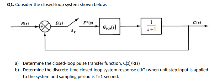 Solved Q1. Consider the closed-loop system shown below. a) | Chegg.com