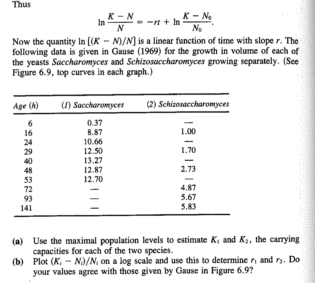 Solved 2. Logistic growth (Verhulst, 1838): dtdN=r(1−KN)N, | Chegg.com