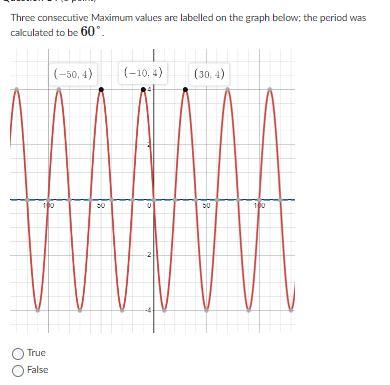 Solved Three consecutive Maximum values are labelled on the | Chegg.com