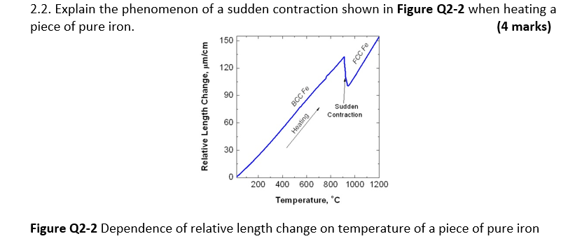Solved 2.2. Explain the phenomenon of a sudden contraction | Chegg.com