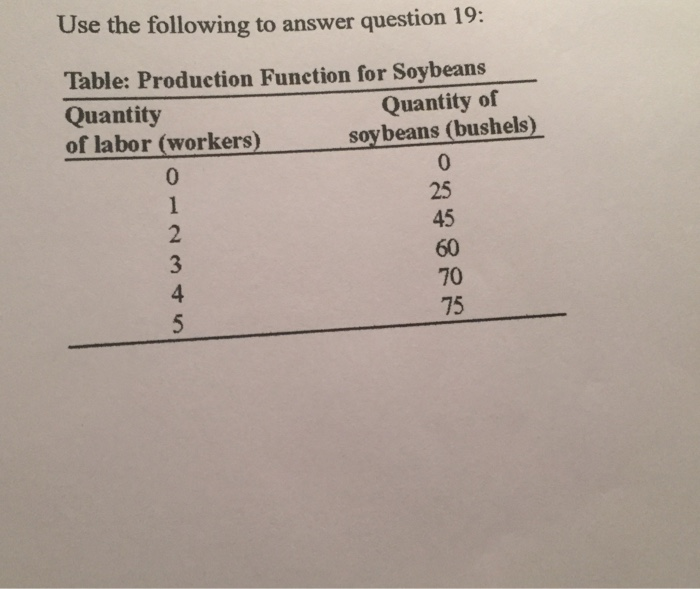 Solved Use The Following To Answer Question 19 Table 1232