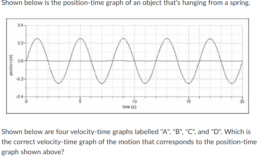 Solved Shown below is the position-time graph of an object | Chegg.com