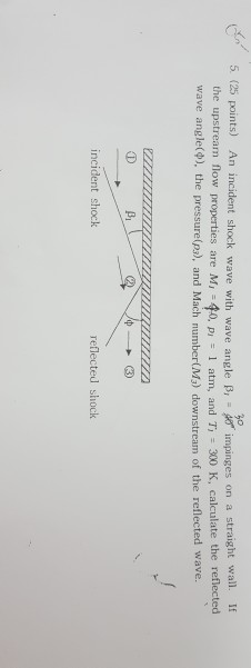5 (25 points) An incident shock wave with wave angle | Chegg.com