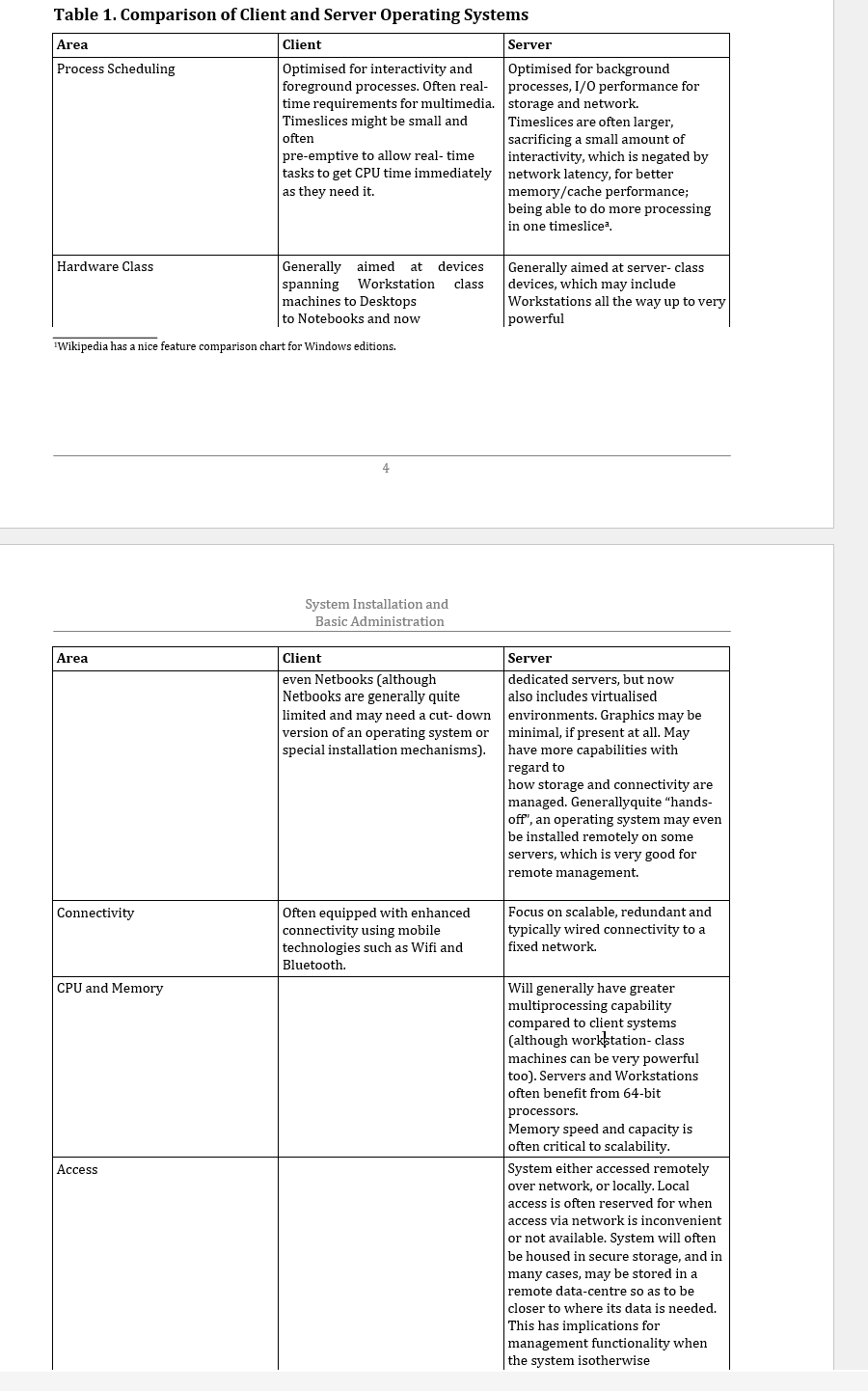 Solved Table 1. Comparison of Client and Server Operating | Chegg.com