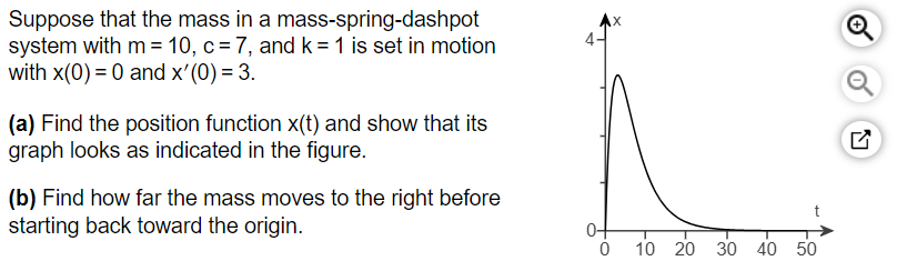 Solved Suppose that the mass in a mass-spring-dashpot system | Chegg.com