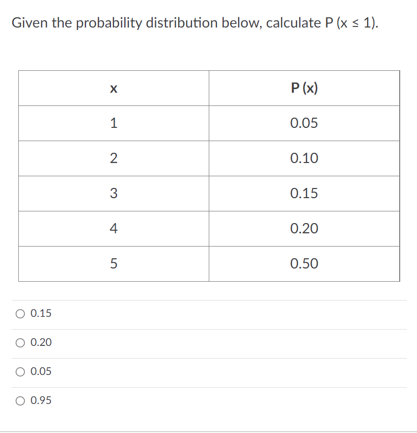 Solved Given the probability distribution below, calculate | Chegg.com