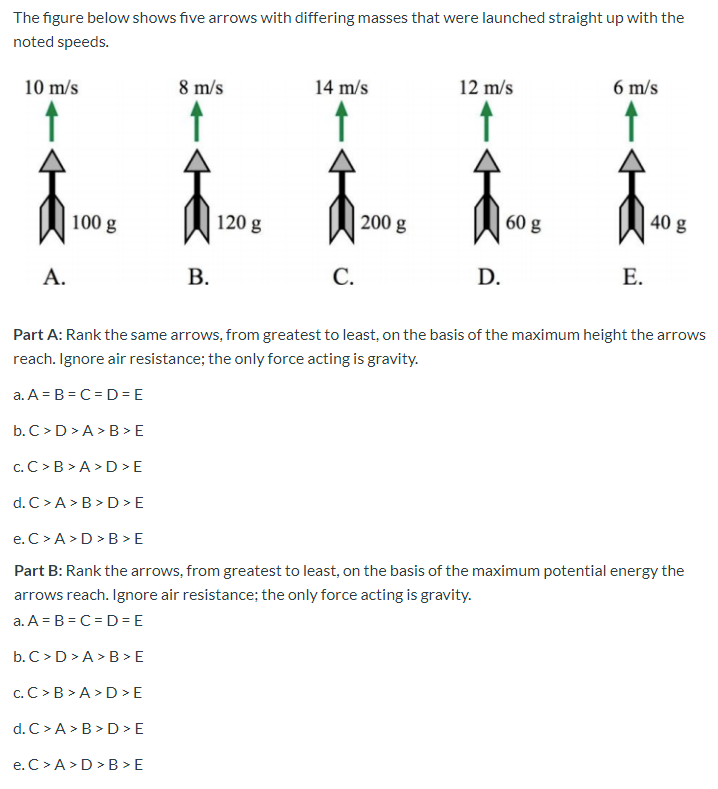Solved The figure below shows five arrows with differing | Chegg.com