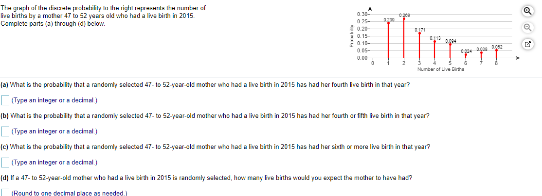 Solved The graph of the discrete probability to the right | Chegg.com