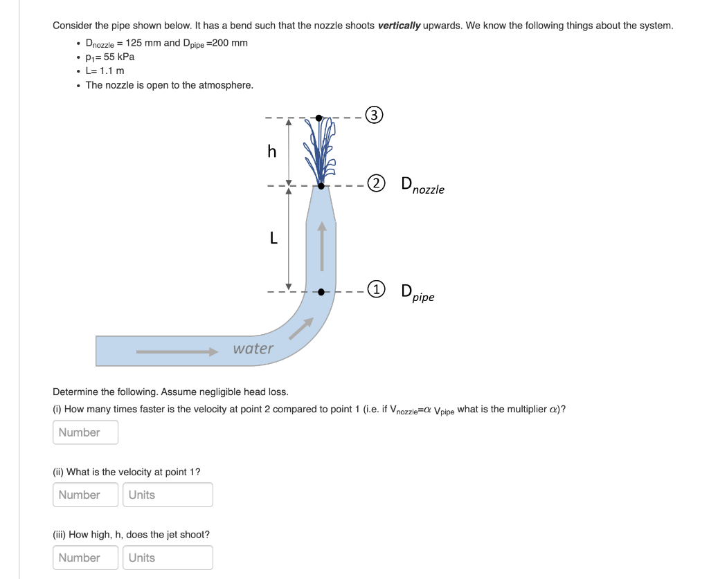 Solved Consider the pipe shown below. It has a bend such | Chegg.com