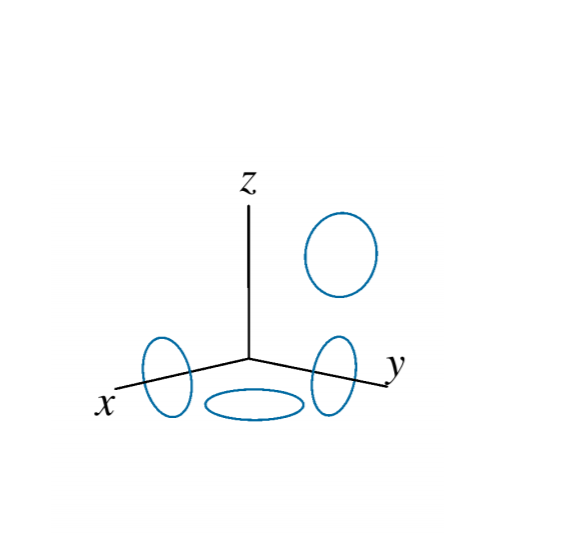Solved In the diagram to the right, label each circle with | Chegg.com