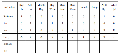 Solved Objectives. Learn how to enhance the data path and | Chegg.com