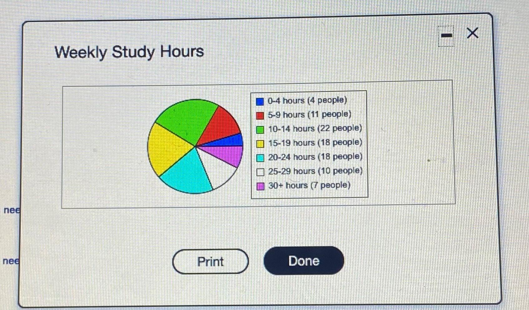 Solved X X X Weekly Study Hours 0-4 hours (4 people) 5-9 | Chegg.com