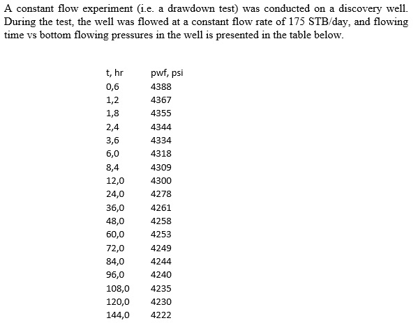 Solved A constant flow experiment (i.e. a drawdown test) was | Chegg.com