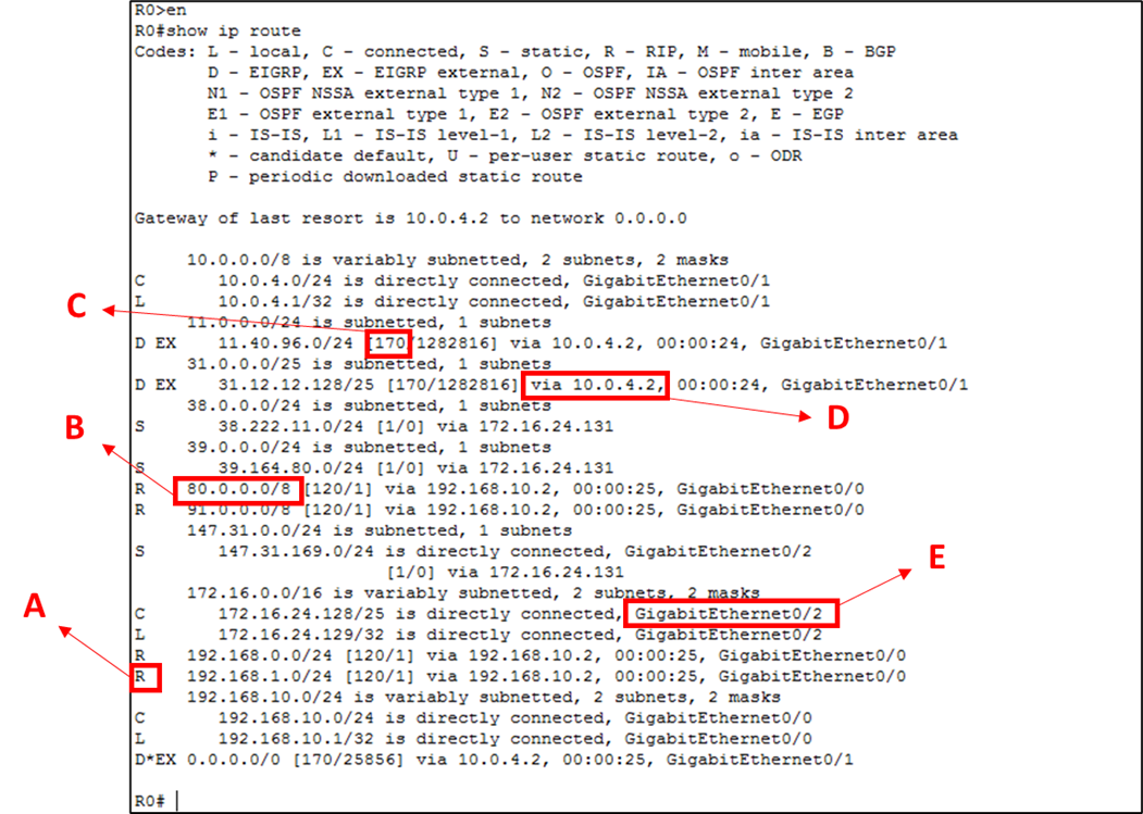 Solved Consider the output above. Explain each of the | Chegg.com