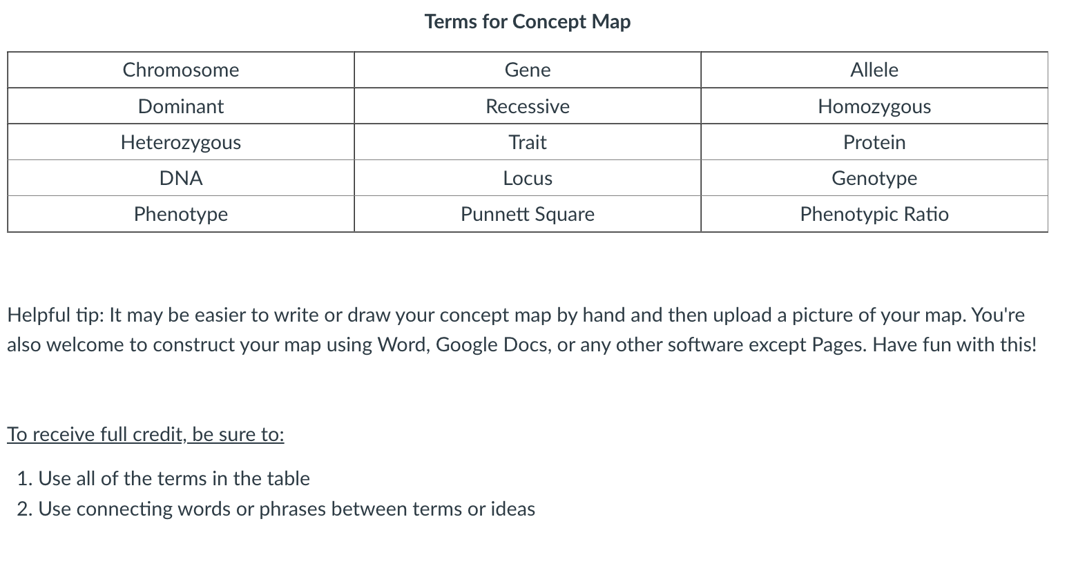 Solved Instructions A concept map is a great way to organize | Chegg.com